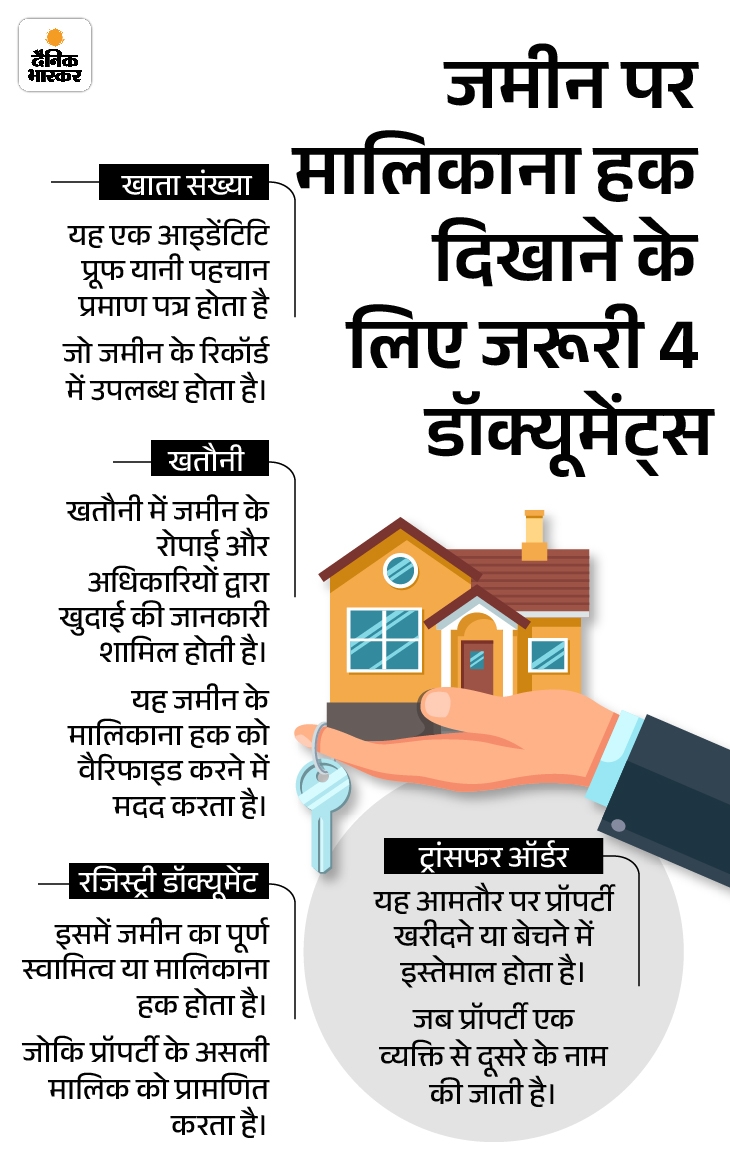 Uttar Pradesh Property Fraud Case; Legal Procedure, Documents Required ...