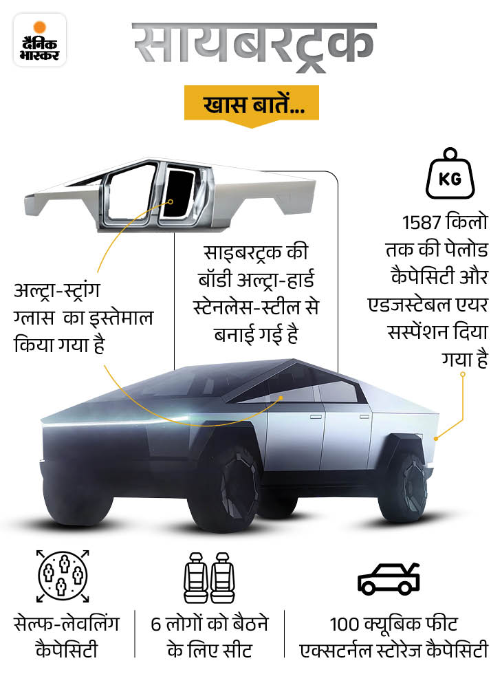 Tesla Cybertruck Price; Electric Pickup Features, Range And Booking ...