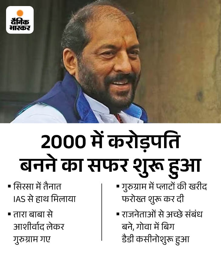 Haryana Sirsa MLA Gopal Kanda Political journey; Geetika Suicide Case ...