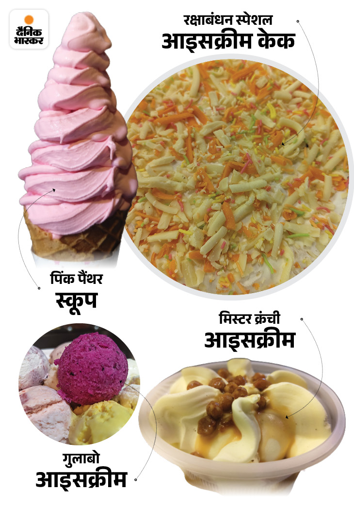Rajasthan Zayka Story; Jal Mahal Ice Cream Parlour Interesting Story