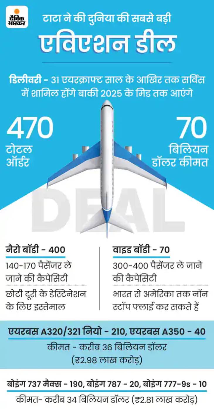 DGCA nod to Air India-Indigo's 970 flights deal | एअर इंडिया-इंडिगो की ...