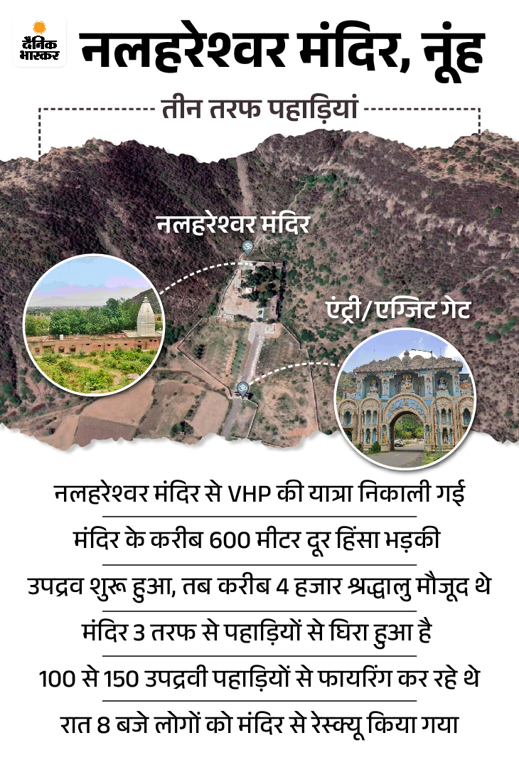 Haryana Nuh Violence Situation Ground Report; Monu Manesar Manohar Lal ...