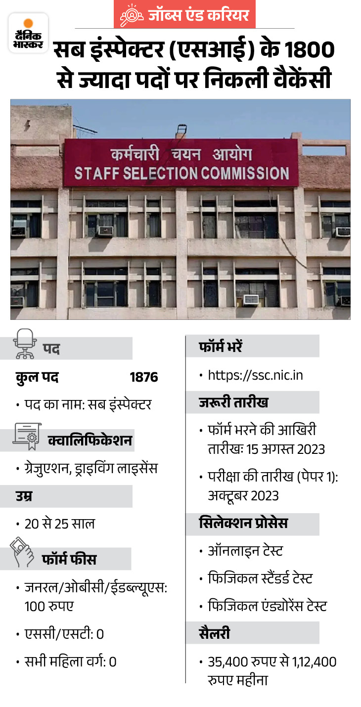 Bihar Sarkari Naukri 2023 Latest Sarkari Job Alert (1 August 2023 ...