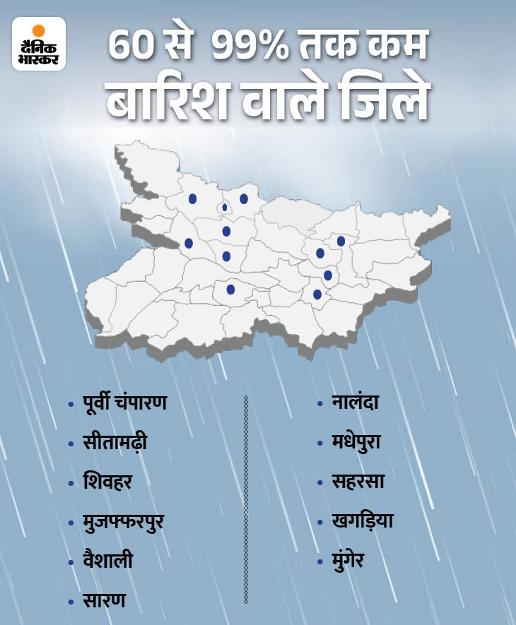 Bihar Monsoon Rainfall Pattern Explained; Drought Situation Impacts And ...