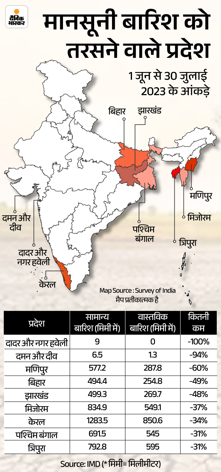 Kerala Monsoon Rainfall Pattern Explained; Drought Situation In UP ...