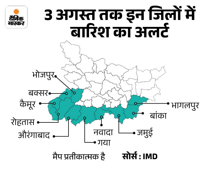 Bihar Rainfall Alert; Patna Rohtas, Buxar Arwal Monsoon Rain Latest ...
