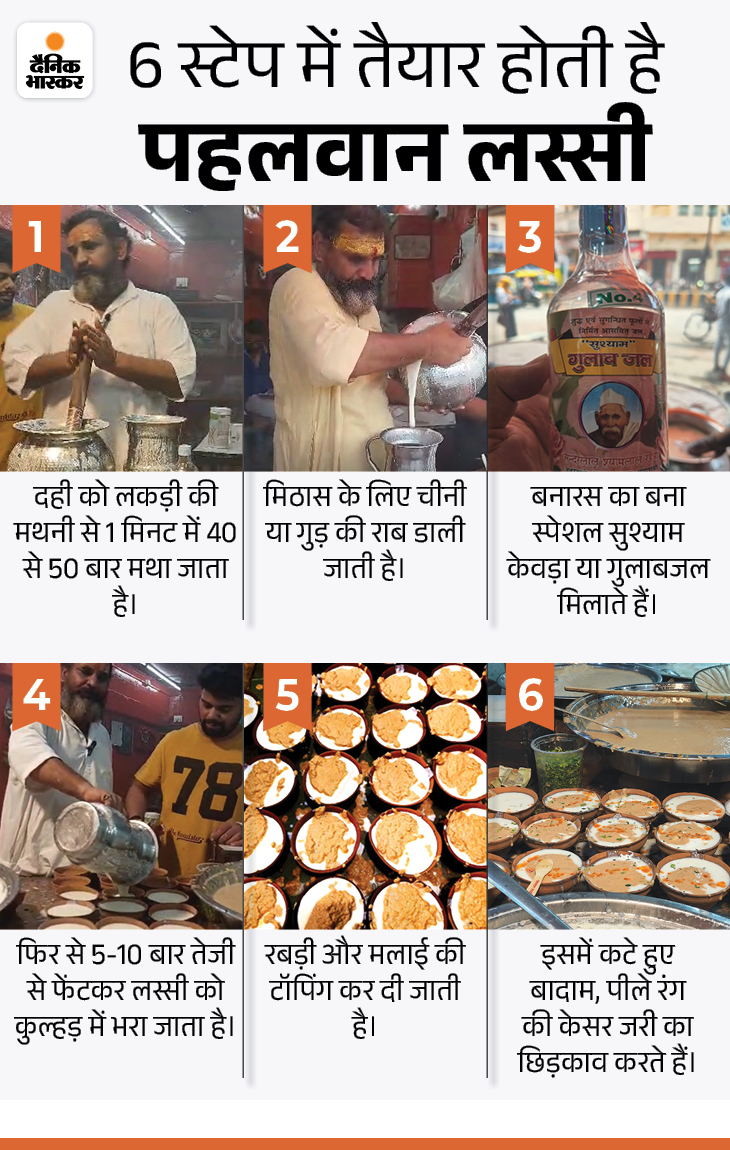 Pahalwan Lassi Varanasi Story Expalined | Pahalwan Lassi Bhandar ...