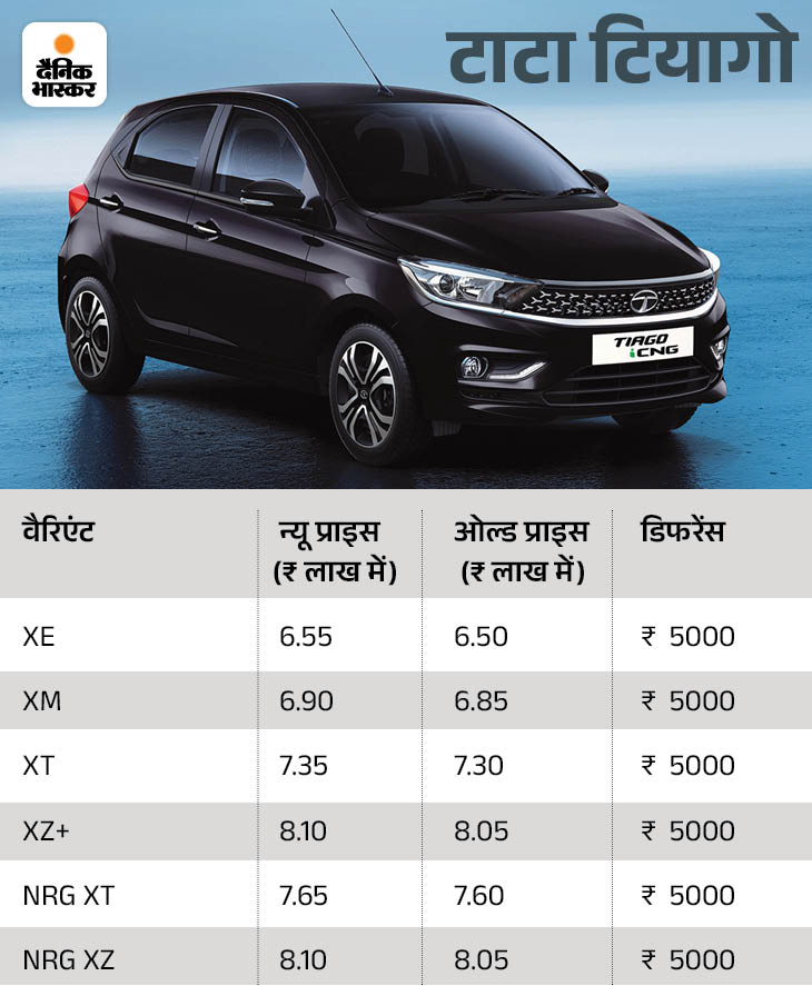 Tata Punch CNG Price 2023; Tiago iCNG Tigor iCNG Features Exppalined ...