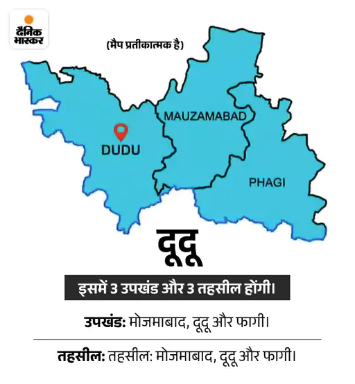 Dudu district made up of 3 subdivisions and 4 tehsils | 3 उपखंड और 3 तहसीलों से बना दूदू जिला: 3 ...