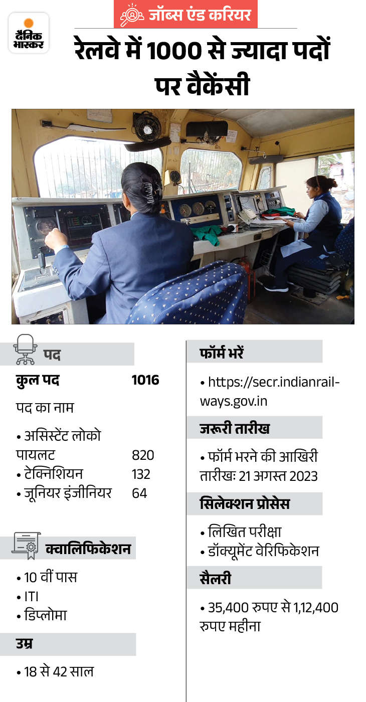 Sarkari Naukri 2023 Latest Sarkari Job Alert (06th July 2023 ...