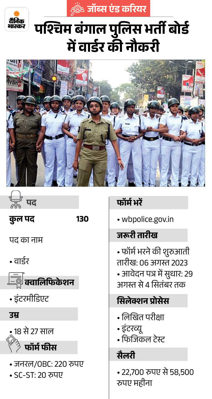 Sarkari Naukri 2023 Latest Sarkari Job Alert (06th July 2023 ...