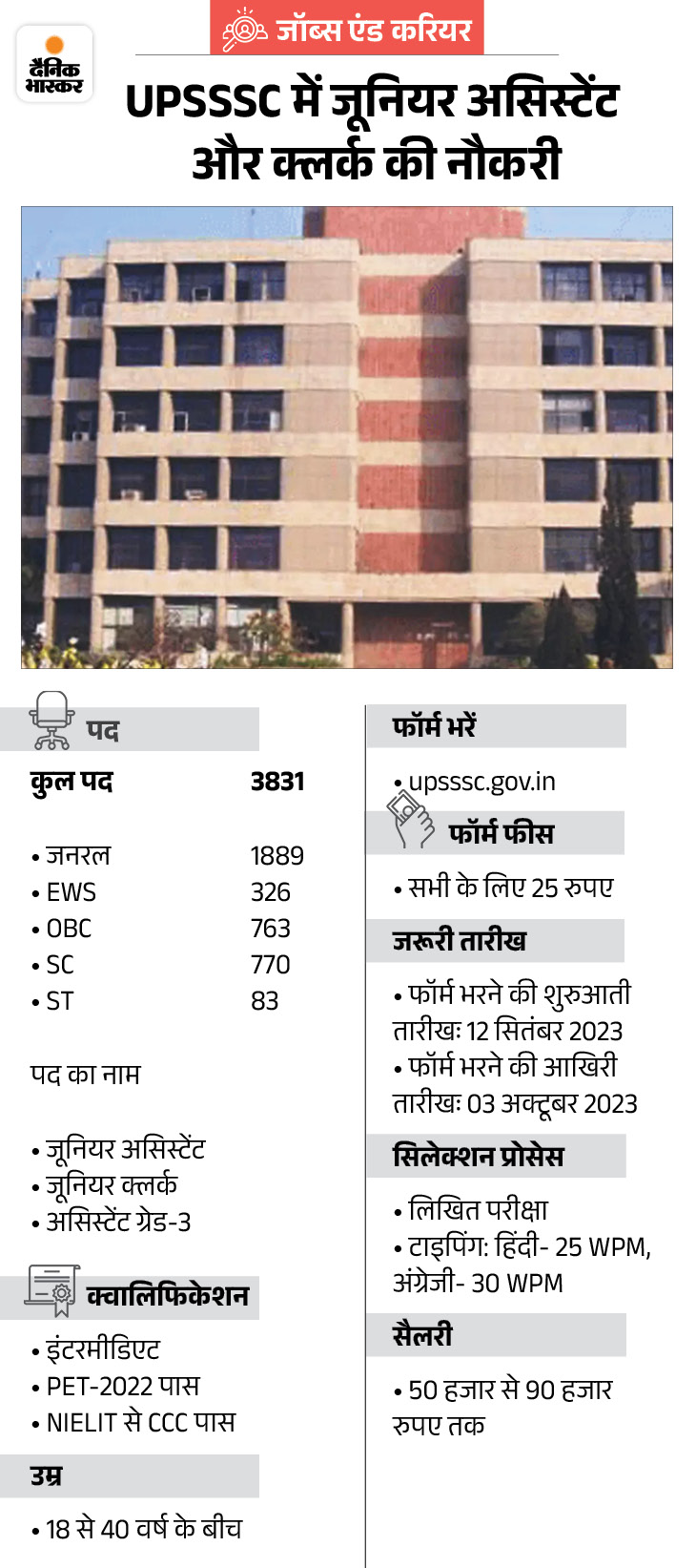 Sarkari Naukri 2023 Latest Sarkari Job Alert (06th July 2023 ...