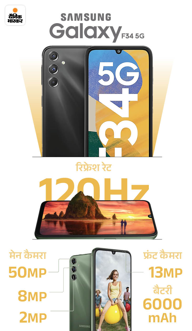 Samsung Galaxy F34-5G in new color 'Orchid Violet; launched in | सैमसंग ...