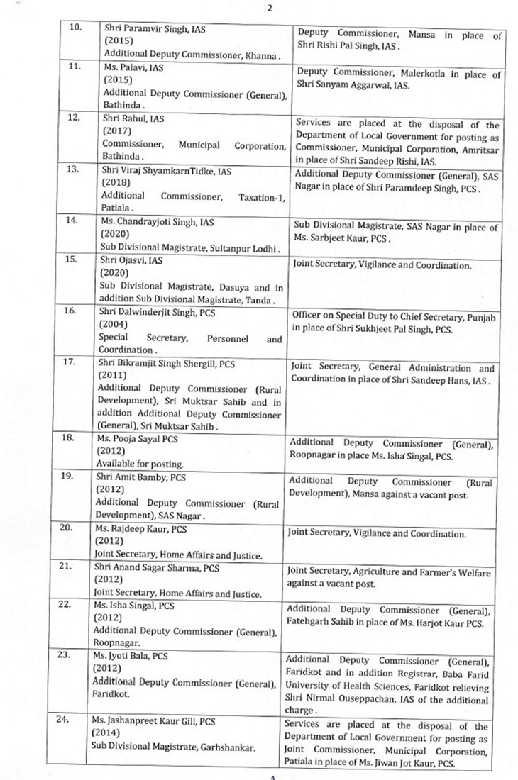 Punjab government transfer order released IAS-PCS officers Punjab ...