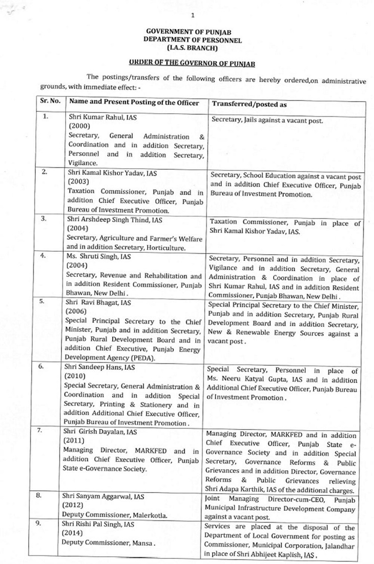 Punjab government transfer order released IAS-PCS officers Punjab ...