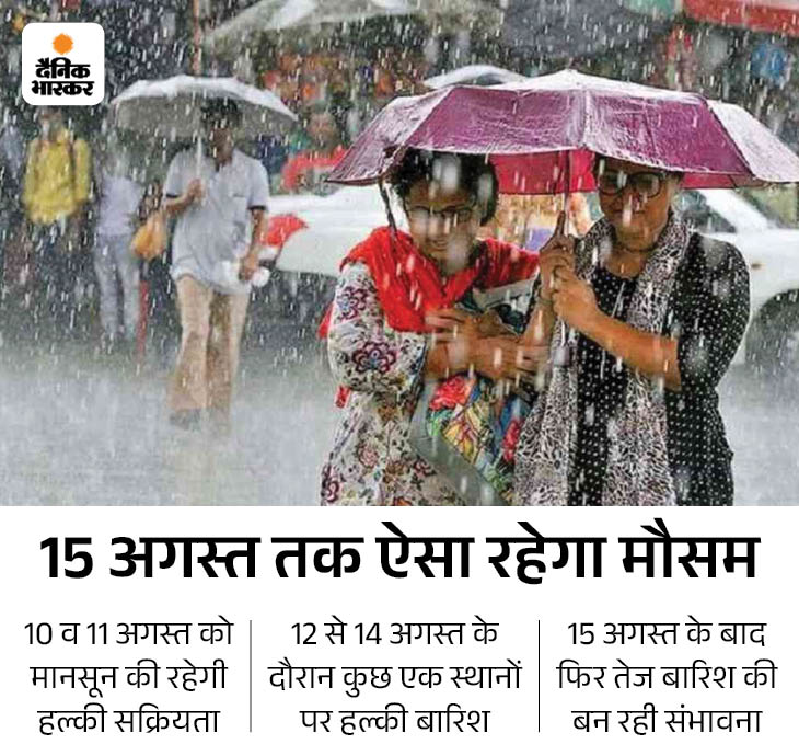 Haryana rain alert Panchkula Ambala Kurukshetra Yamunanagar Karnal rain ...