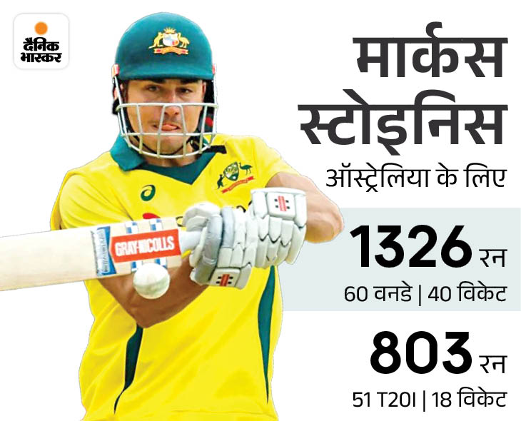 Marcus Stoinis US Vacation Viral Video; New York Photographer David ...