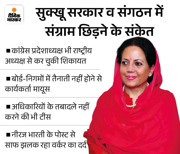 Himachal: Political Mahabharata | Himachal Congress | Neeraj Bharti ...