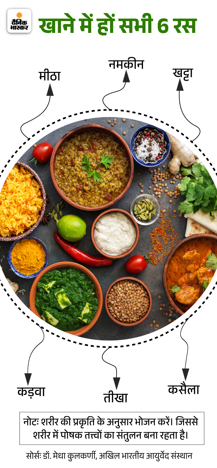 Eat half the food of hunger easily digested, do not cook vegetables for ...