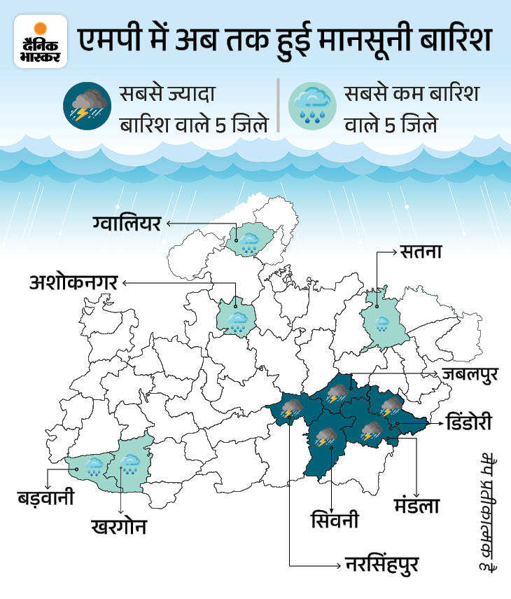 Indore Bhopal (Madhya Pradesh) Monsoon Update | Narmada River Water ...