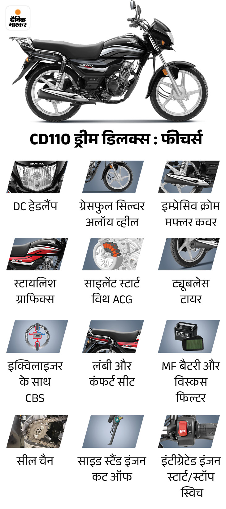 Honda launches CD 110 Dream Deluxe at Rs 73,400 | होंडा ने CD110 ड्रीम ...