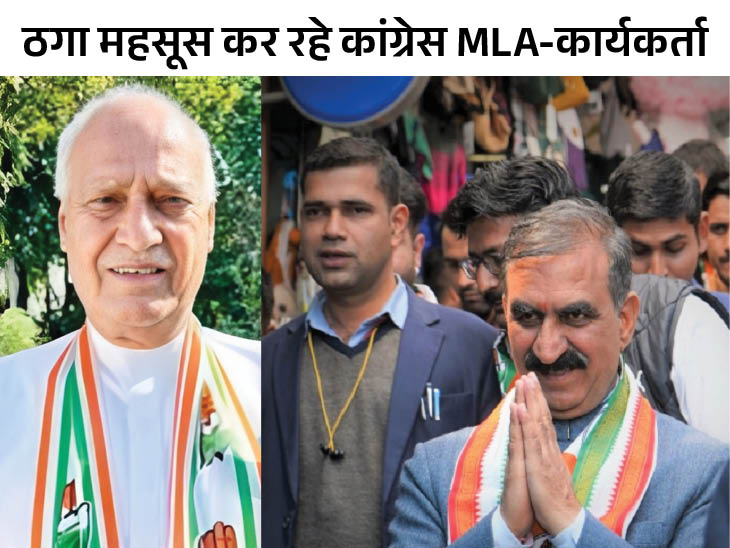 Himachal: Political Mahabharata | Himachal Congress | Neeraj Bharti ...