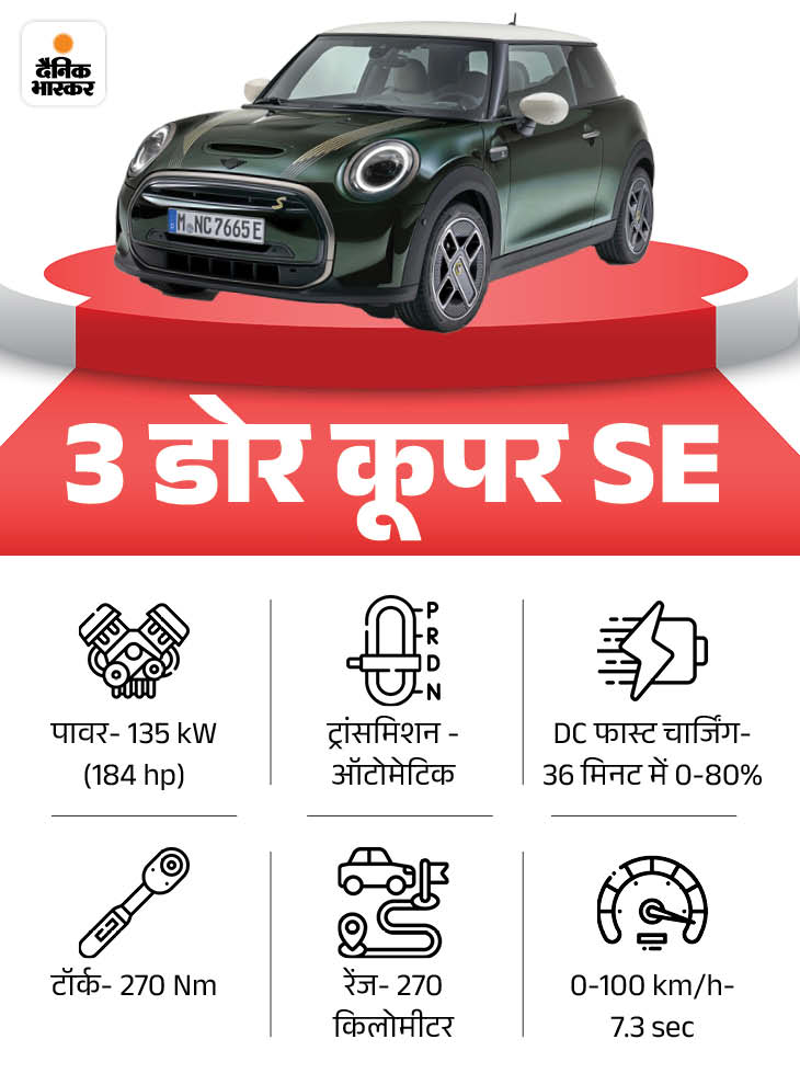 MINI's 3-door Cooper SE launched at Rs 55 lakh | MINI की 3-डोर कूपर-SE ...