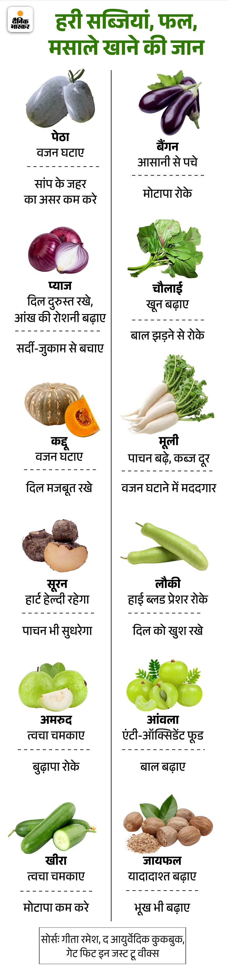 Eat half the food of hunger easily digested, do not cook vegetables for ...