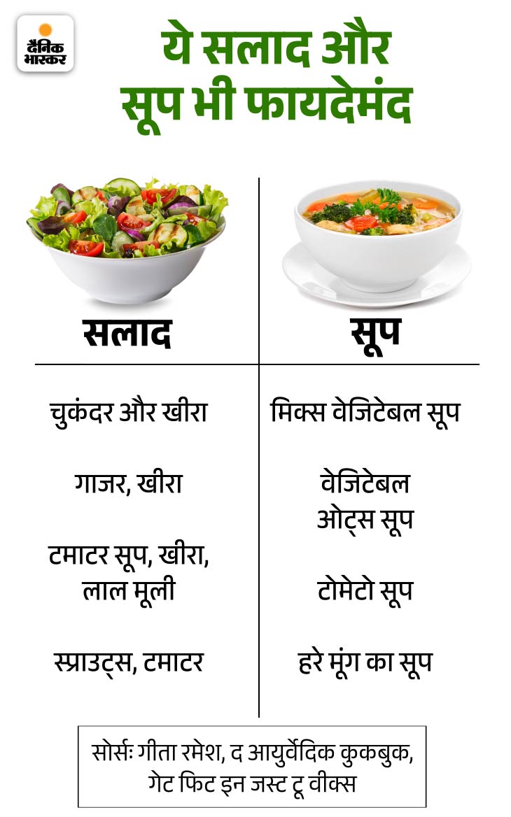 Eat half the food of hunger easily digested, do not cook vegetables for ...