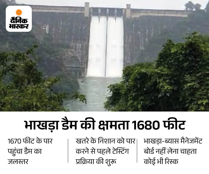 Ropar News : Bhakra Dam Flood Gates Open Update, Bhakra Beas Management ...