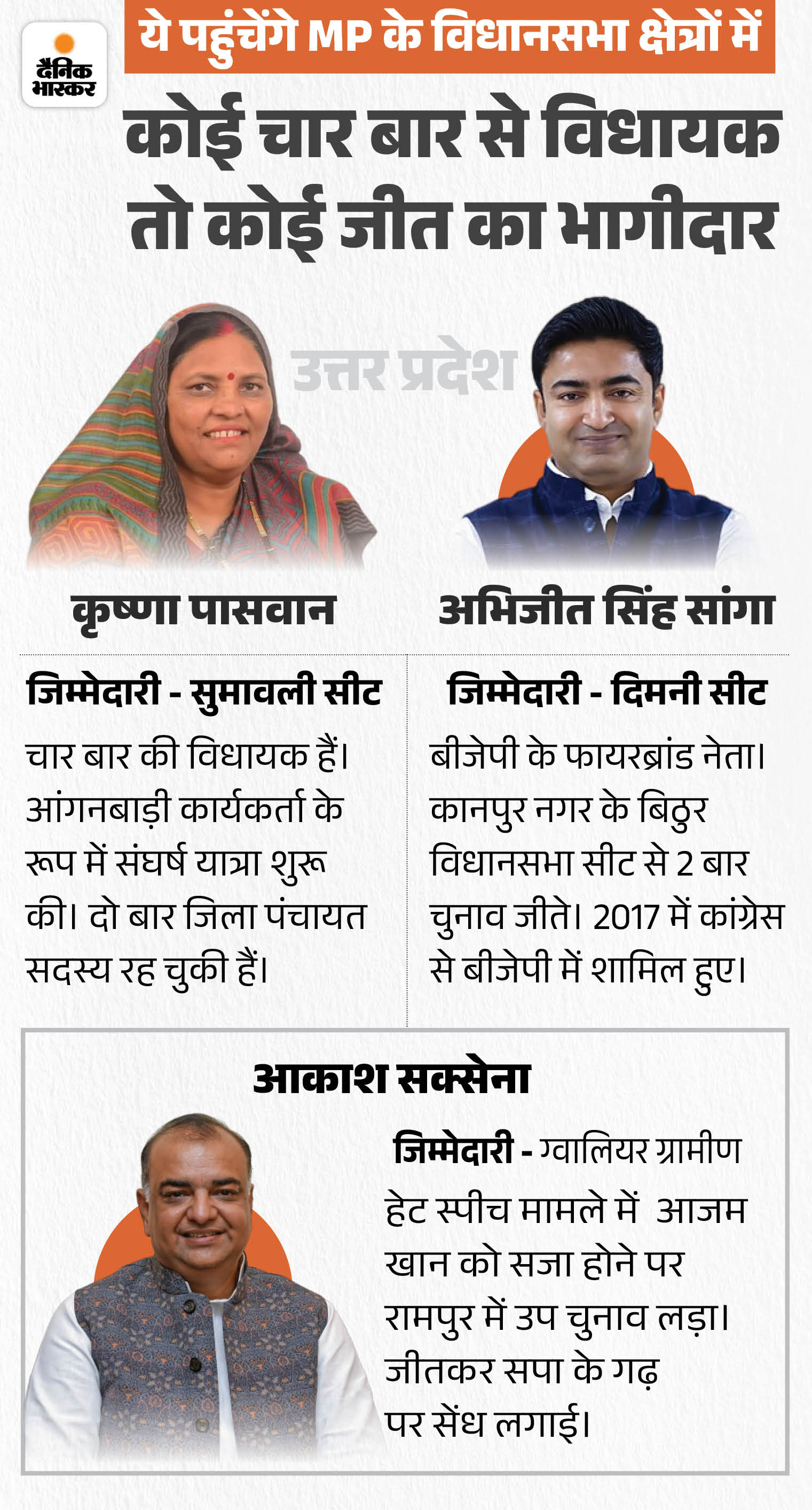 Madhya Pradesh BJP MLAs List | MP Election 2023 Exclusive Report | BJP 230 बाहरी विधायकों की ...