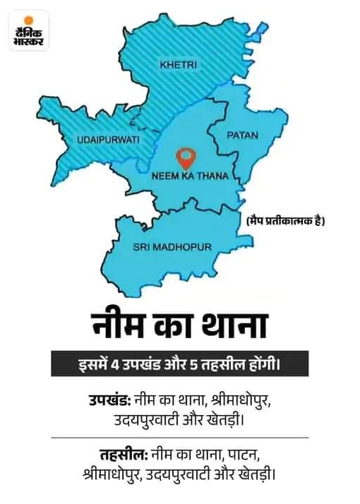 Neemkathana will become hub of industry mines | उद्योग माइंस का हब बनेगा नीमकाथाना: औद्योगिक ...