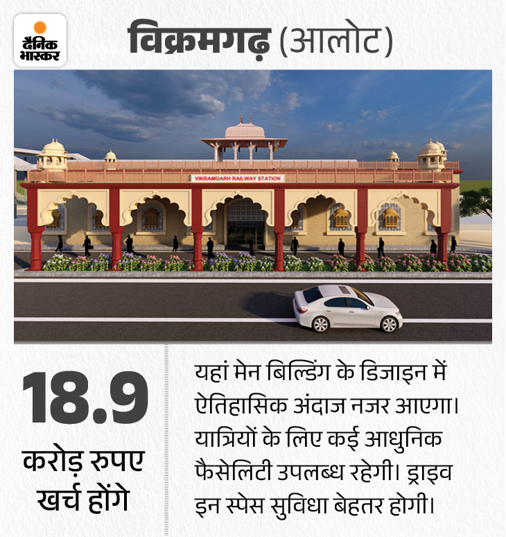 Amrit Bharat Yojana; Madhya Pradesh Railway Station Redevelopment ...