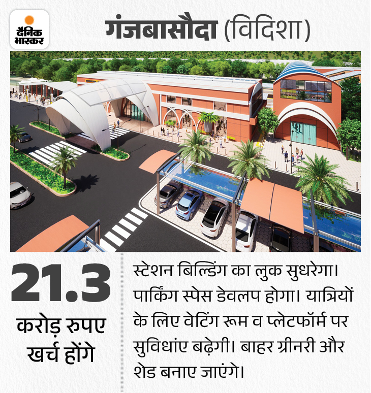 Amrit Bharat Yojana; Madhya Pradesh Railway Station Redevelopment ...