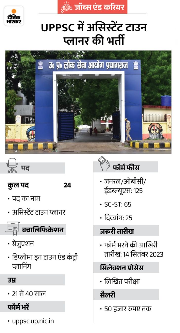 Sarkari Naukri 2023 Latest Sarkari Jobs Alert (16 August 2023 ...