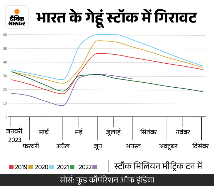 India in talks with Russia to import wheat at discount to calm prices ...