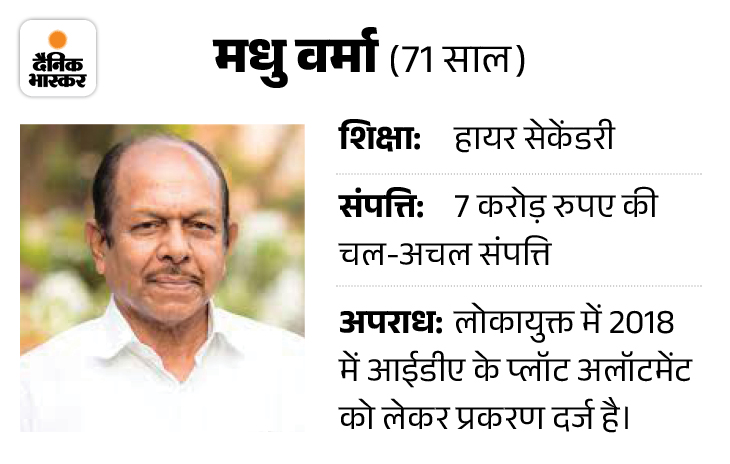 BJP Candidate List 2023; Indore Ujjain | Malwa-Nimar (MP) Assembly ...