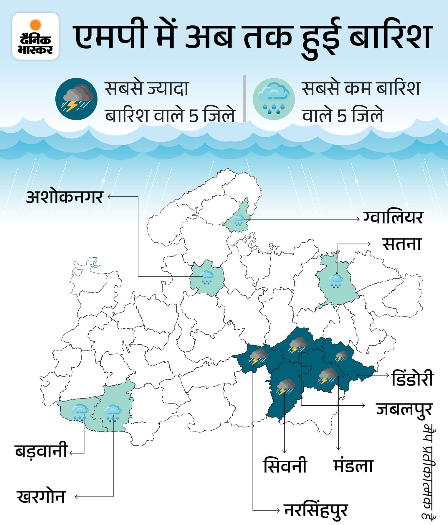 Madhya Pradesh Weather Update; Bhopal Indore Monsoon | Rewa Shahdol ...