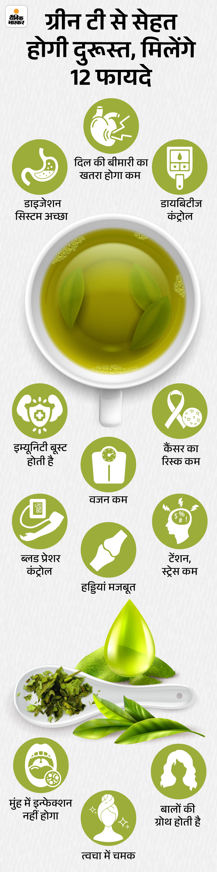 Green Tea Side Effects And Benefits Kya Hai; Green Tea Peene Ka Sahi Samay