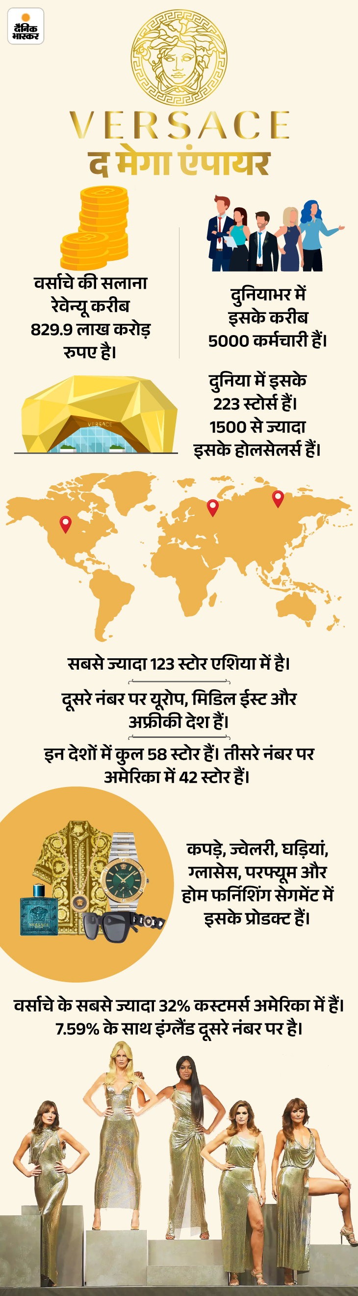 Italian Luxury Fashion Company Success Story | Versace Revenue And ...