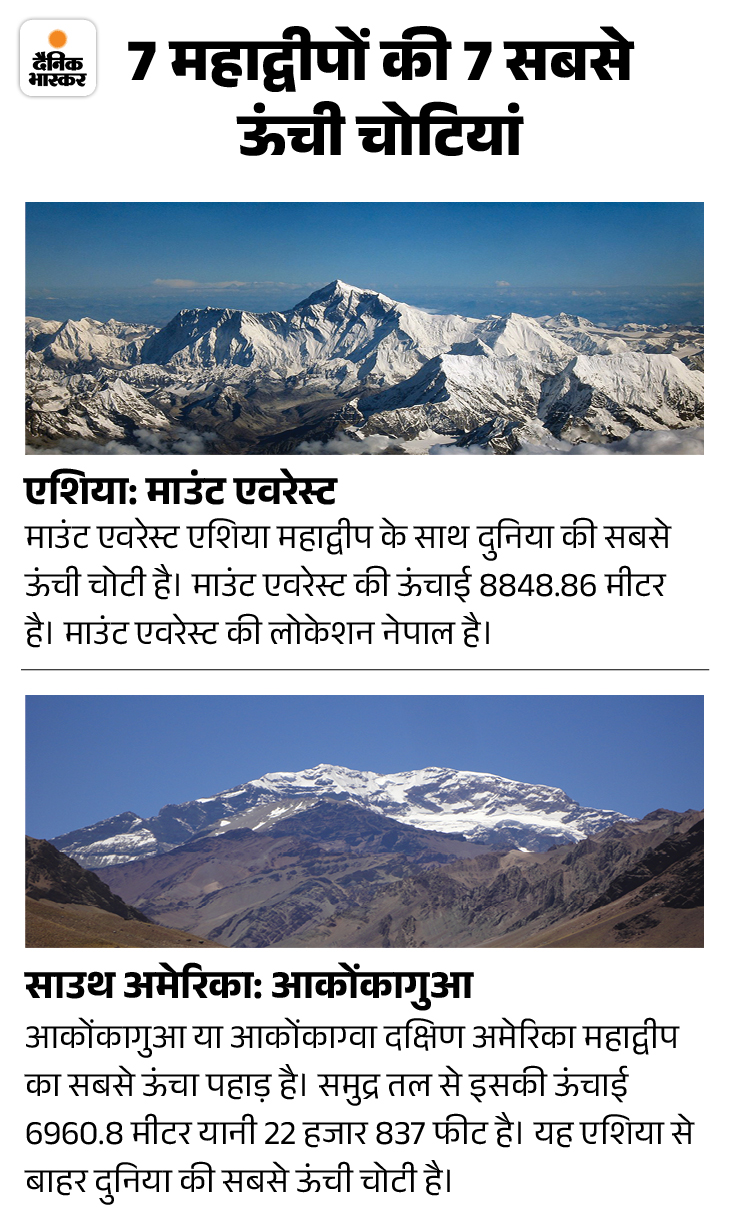 MP (Ratlam) Mountaineering Couple Story; Sonali Parmar Anurag Chaurasia