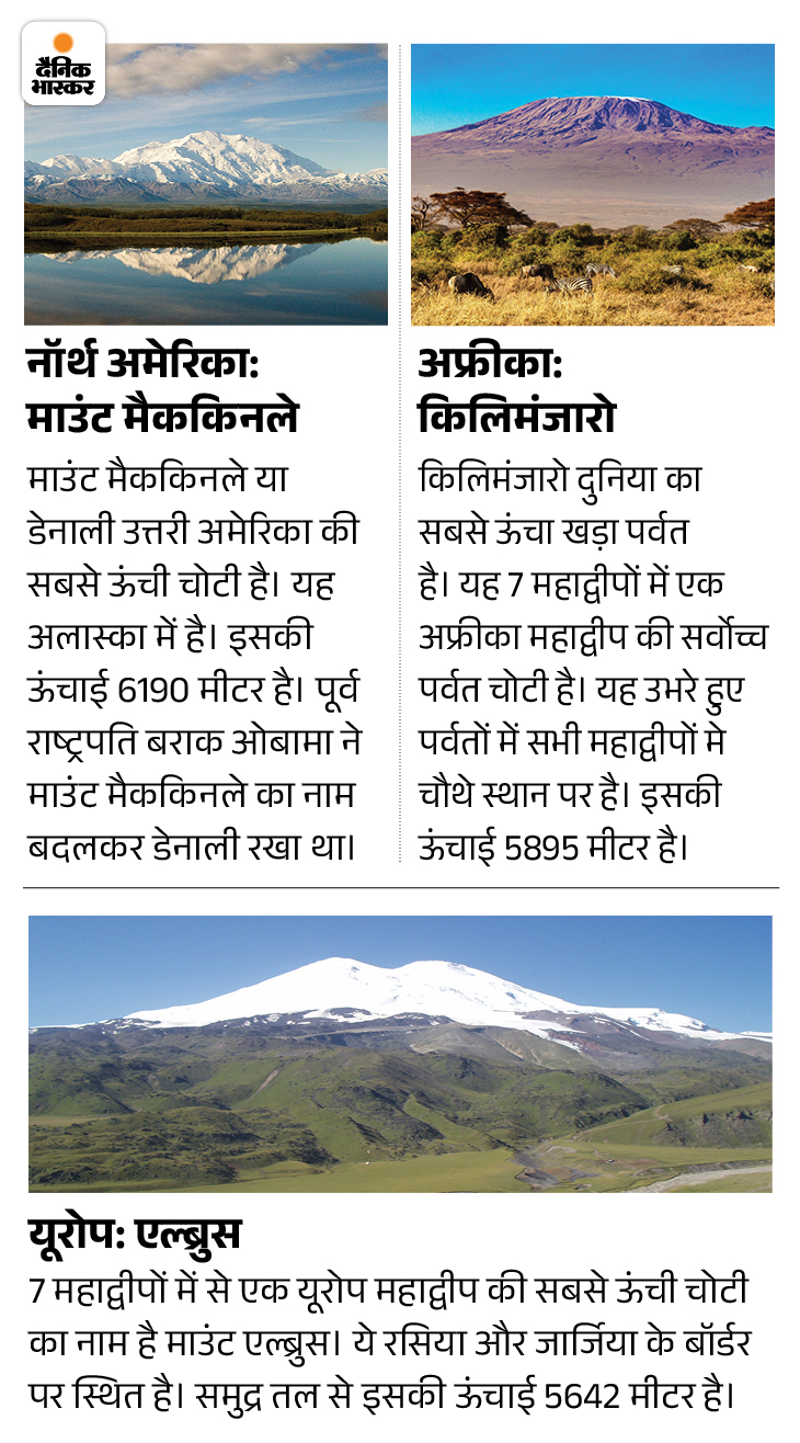MP (Ratlam) Mountaineering Couple Story; Sonali Parmar Anurag Chaurasia