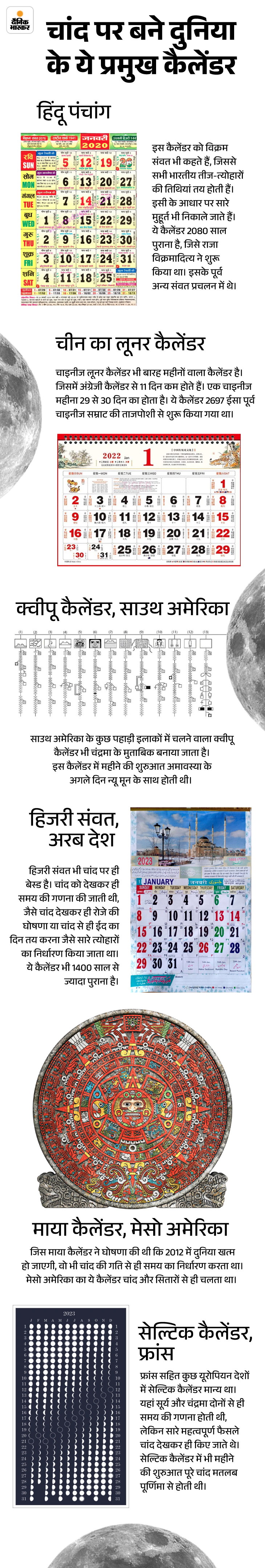 Chandrayaan-3 Moon Landing; Hindu Panchang | Chinese Lunar Calendar ...