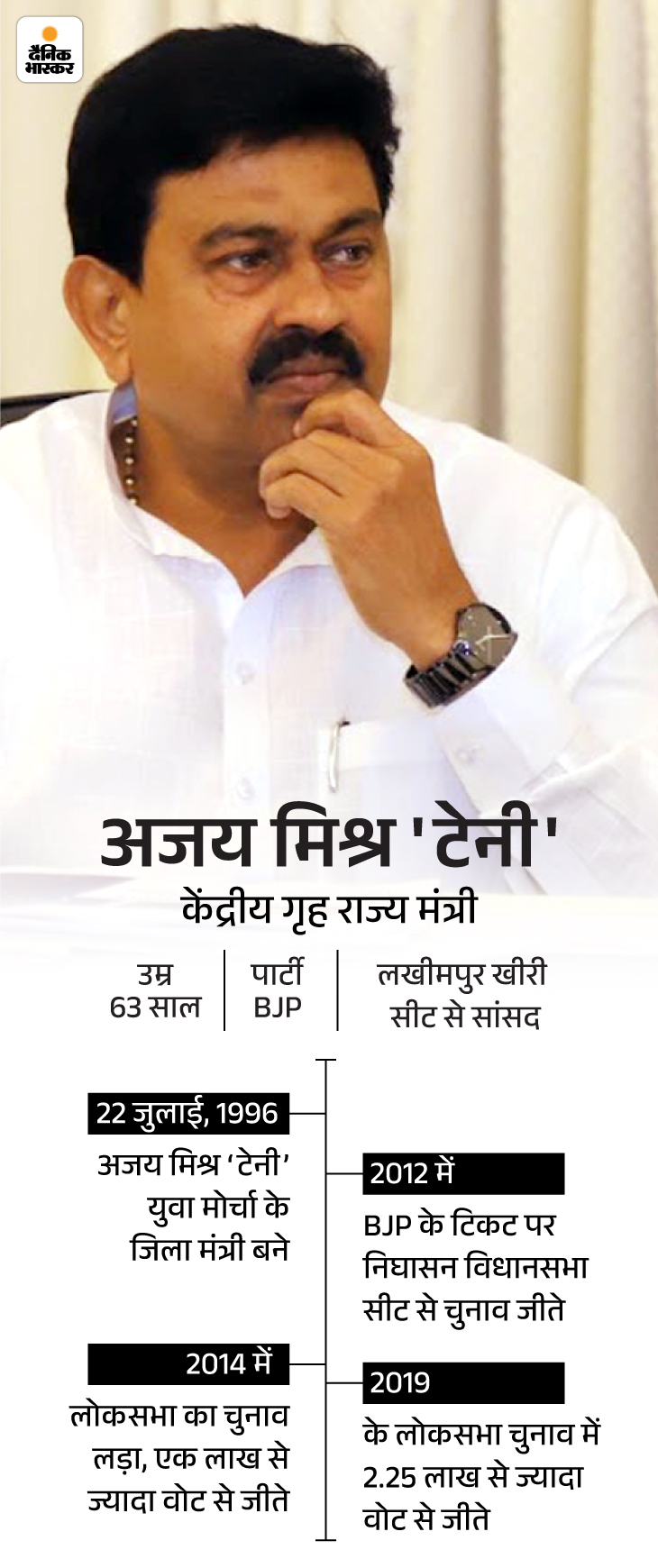 Ajay Mishra Teni VS Prabhat Gupta Murder Case; Lakhimpur Kheri Report | UP News | प्रभात गुप्ता ...