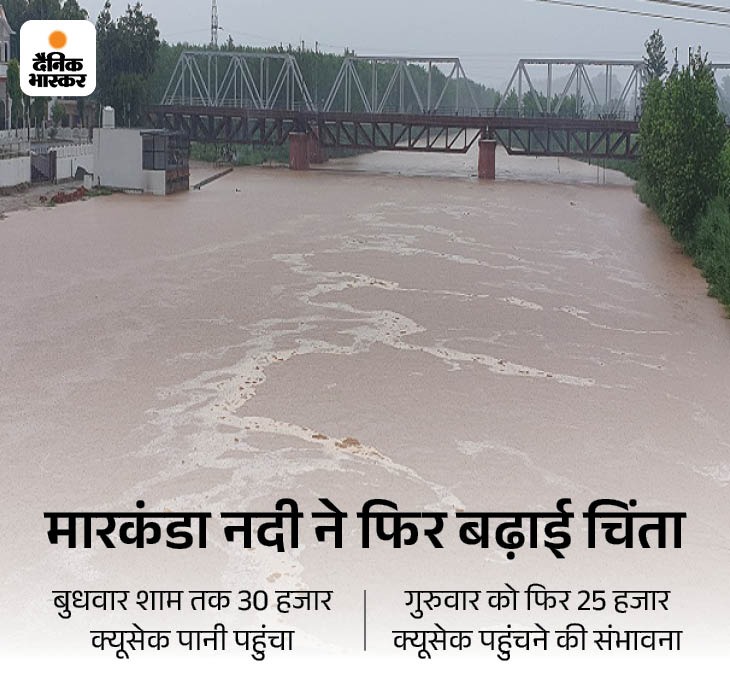 Haryana Weather Updates: Ambala is the coldest district of the state ...