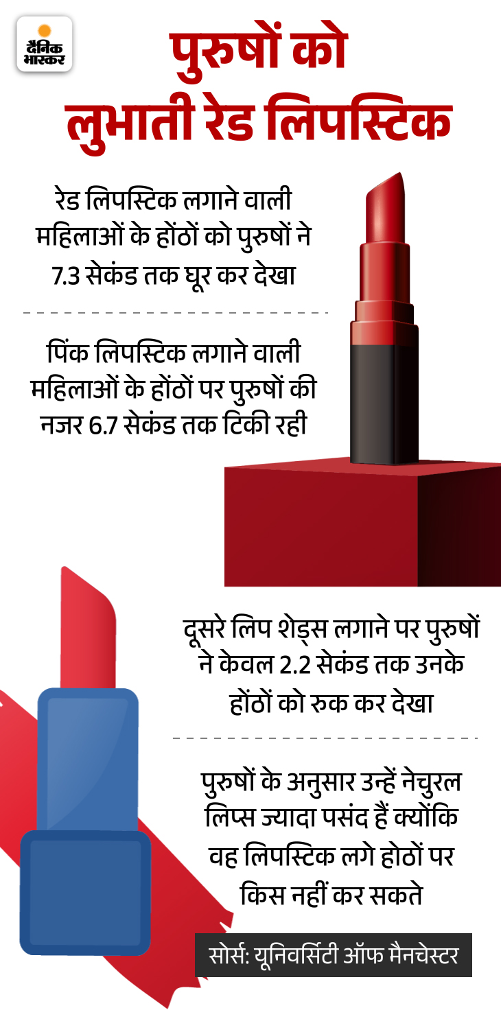 Queen used to apply lipstick by extracting red color from insects ...