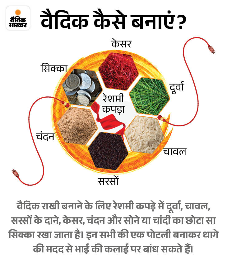 Rakshabandhan 2023, questions and answer about rakshabandhan, what is ...