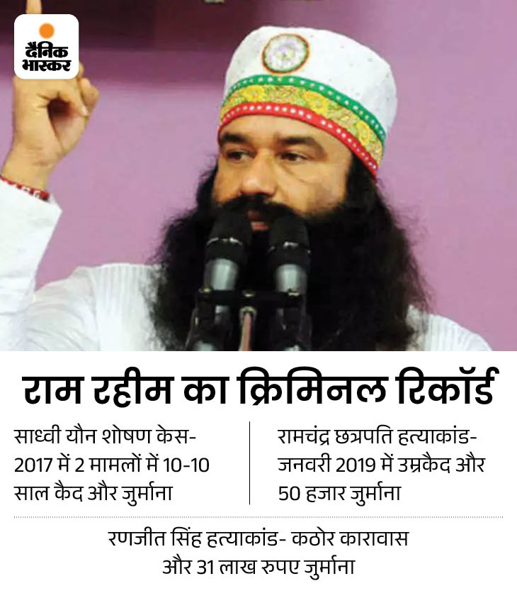 Ram Rahim Dera Sach Saudha Sirsa Chief Sunariya Jail Rohtak Punjabi ...
