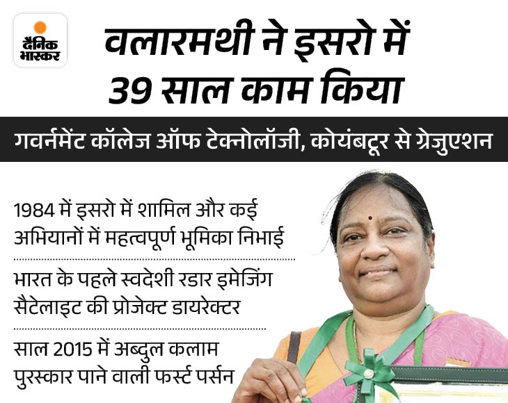 Chandrayaan 3 ISRO Scientist Death; N Valarmathi Passes Away | चंद्रयान ...