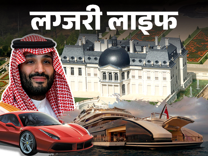 Mohammed Bin Salman Net Worth; Serene Yacht | Gold Cars Collection ...